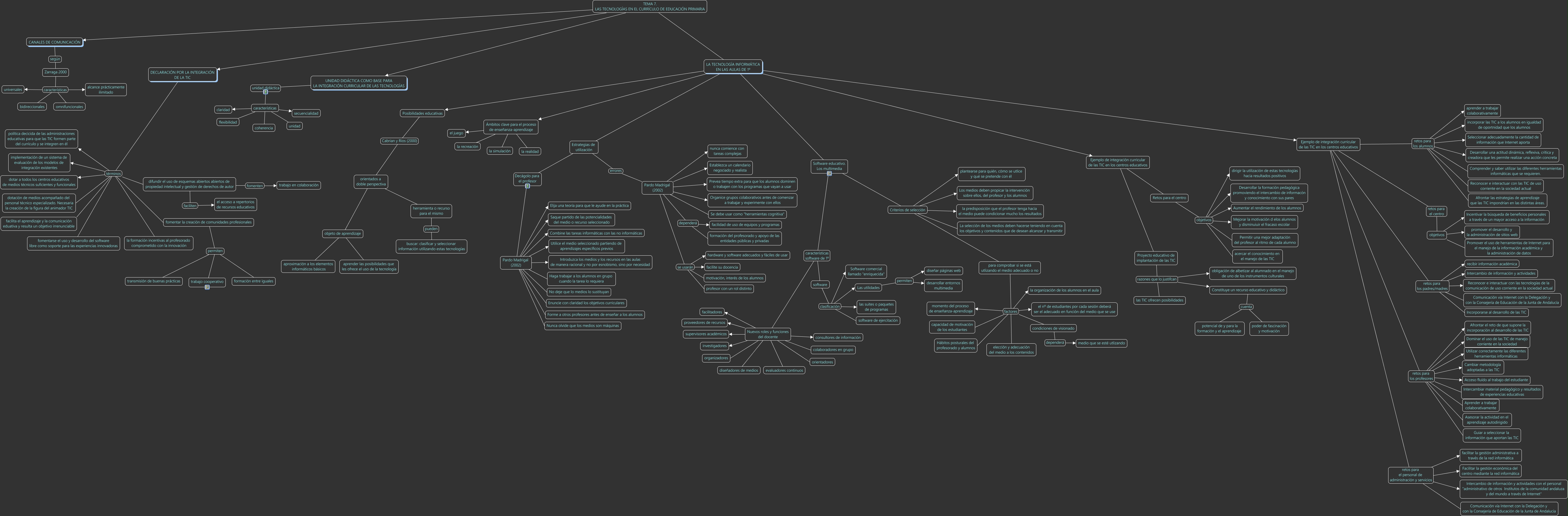 TEMA 7. LAS TECNOLOGÍAS EN EL CURRÍCULO DE EDUCACIÓN PRIMARIA